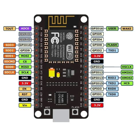 Complete Esp8266 Nodemcu V3 Datasheet Specs Pinout Features