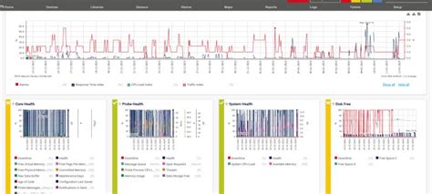 shaik faheemuddin on linkedin network monitoring