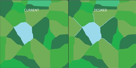Advice On Voronoi Shader Rproceduralgeneration
