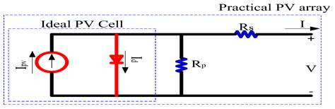 Hardware In The Loop Validation Of Direct Mppt Based Cuckoo Search Optimization For Partially