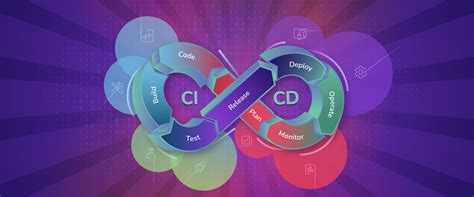 What Is Ci Cd Continuous Integration And Continuous Delivery Explained