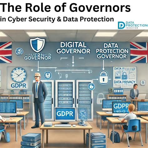Data Protection Education On Linkedin Cybersecurity Dataprotection Governance Leadership