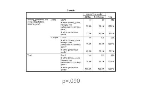 Comm Diagram Quizlet