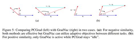 Our Favorite Deep Learning Papers And Talks From ICLR Two Sigma