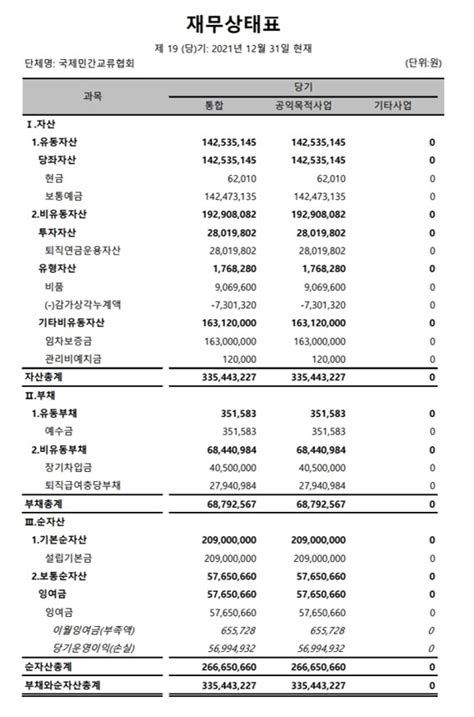 2021년 재무상태표 및 운영성과표 공지 국제민간교류협회