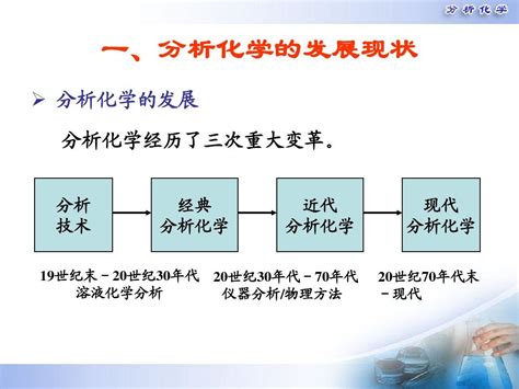 分析化学前沿领域 文档之家