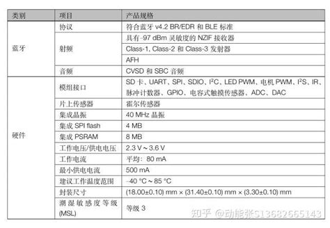 评测espressif 乐鑫esp32 Wrover Wifi蓝牙通用模组 一牛网论坛