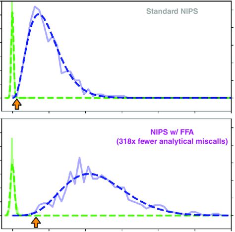 Fetal Fraction Amplification FFA Increases The Analytical Accuracy Of Download Scientific