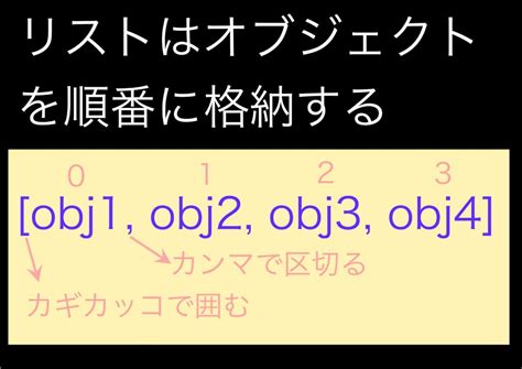 pythonリストタプル辞書にデータを格納 DOKUPRO