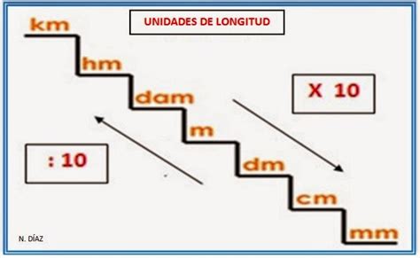 Educación Primariael Aula De Nina Unidades De Longitud