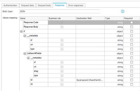 Sharepoint Online Rest Api Integration Daniels Notes