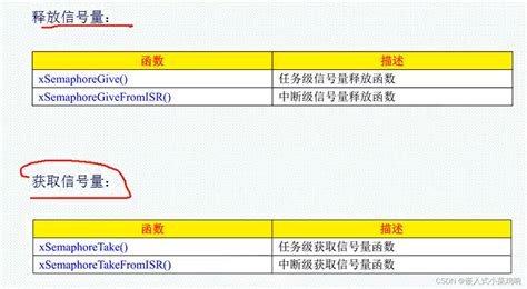 Freertos学习day5 Csdn博客