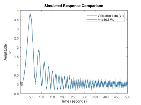 Estimating Continuous Time Models Using Simulink Data Matlab