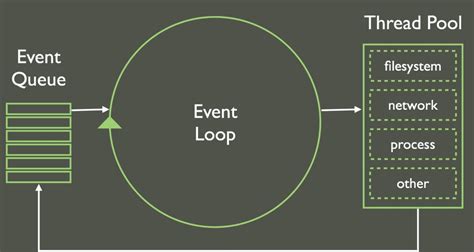 Nodejs Threading Und Die Verantwortung Der Entwickler