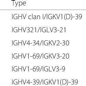 Subset Size Distribution In The Annotated Dataset Download Table