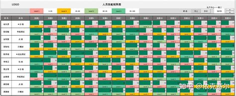 人员技能矩阵图 3 0，用图表来展示团队技能！ 知乎