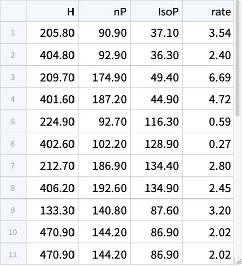 Table Dat—wolfram Language Documentation
