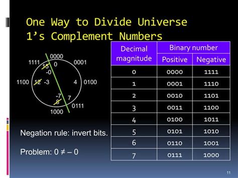 Lec2binaryarithmeticppt