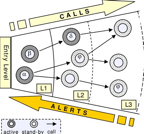 Dynamic Activation Of Probes Download Scientific Diagram