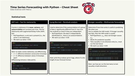 Timeseries Cheat Sheet With Example Code For R Ppt