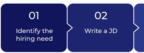 Html How To Create Arrow In Div From Both Side Stack Overflow