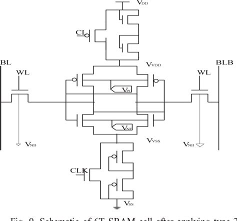 Figure 1 From Design And Simulation Of Low Leakage Sram Cell Semantic Scholar