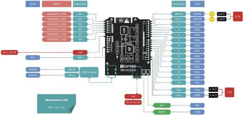 Maixduino Powered Doorman Full Diy Project