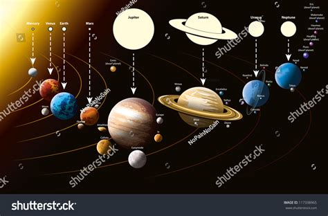 Image Map Of The Solar System Planets Amp Dwarf Planets Blue Skies
