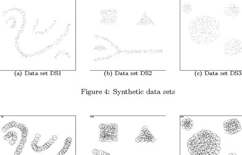 figure 4 from density based clustering over an evolving data stream with noise semantic scholar