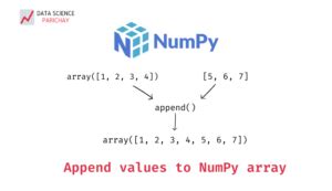 Different Ways To Create Numpy Arrays Data Science Parichay