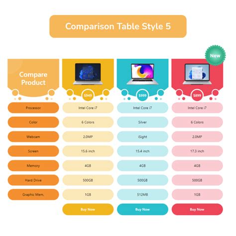 Advanced Comparison Table For Elementor Wp Plugins Ft Table And Pricing Envato