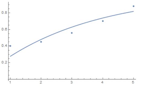 Mathematical Optimization The Levenberg Marquardt Method For