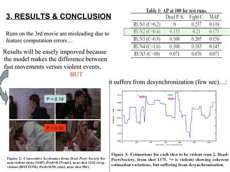 Violence Detection In Video By Large Scale Multi Scale Local Binary Pattern Dynamics Ppt