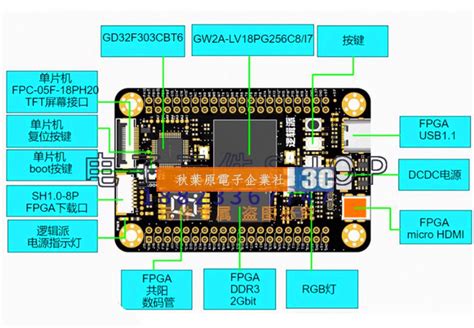 邏輯派fpga G1開發板gd32f303 高雲 Gw2a Lv18 擁有2k邏輯單元 露天市集 全台最大的網路購物市集