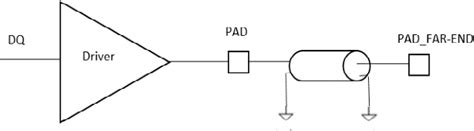 Figure 11 From Ibis Model Generation And Validation Of Cmos Buffer
