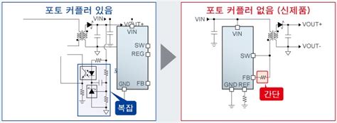 로옴 포토 커플러가 필요없는 절연 전원 제어 Ic 개발 E4ds News