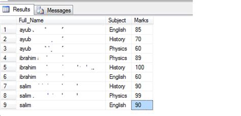 Sql Server How To Display Columns As Rows In A Sql Query Stack Overflow
