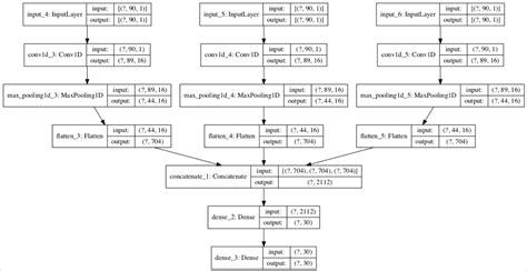 Grad Cam Implementation With Tensorflow 2 · Github