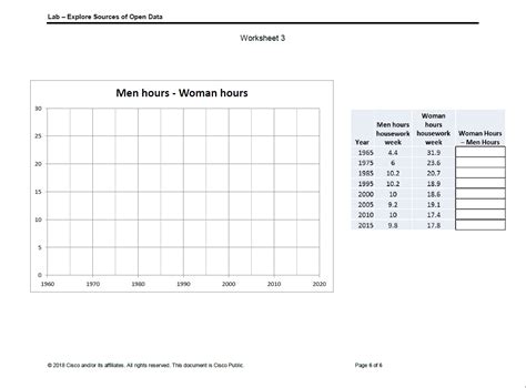 Lab Basic Data Analysis Objectives Use Very Simple