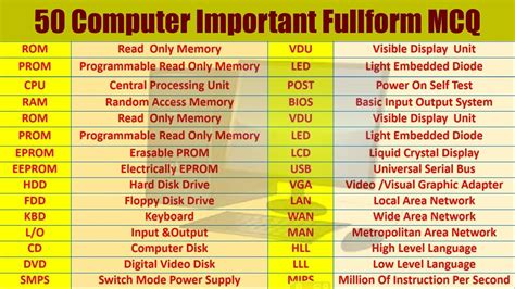 most important 50 computer fullform mcq youtube