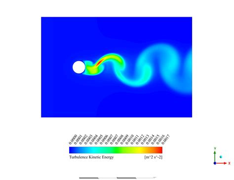 Von Karman Vortex Street Reynolds Number Online Price