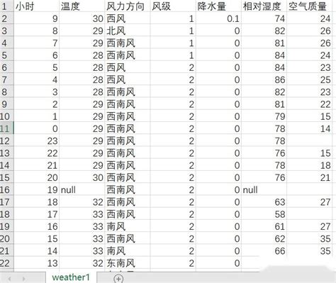 Python爬取天气数据及可视化分析附源代码 知乎