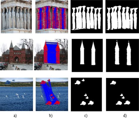 copy move forgery detection of micc f600 dataset a input image b download scientific
