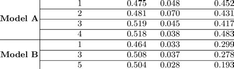 execution time cpu overall instances number det s seg s seg