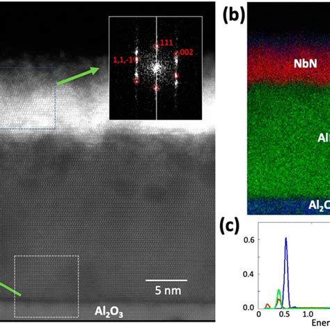 Pdf Ultrathin Epitaxial Nbn Superconducting Films With High Upper Critical Field Grown At Low