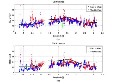Comparison Between Sm Spatial Variation Estimated With Carols And With