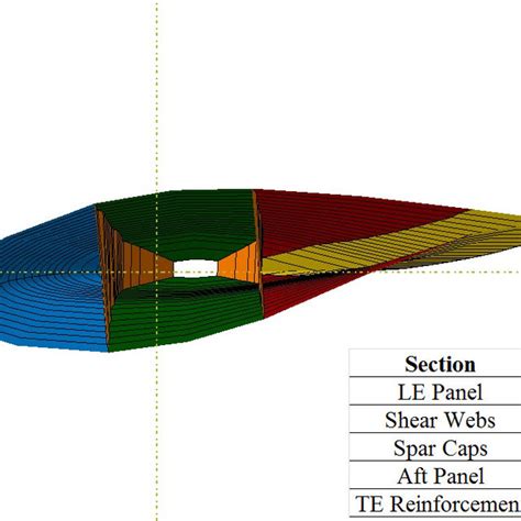 Pdf Quick Method For Aeroelastic And Finite Element Modeling Of Wind
