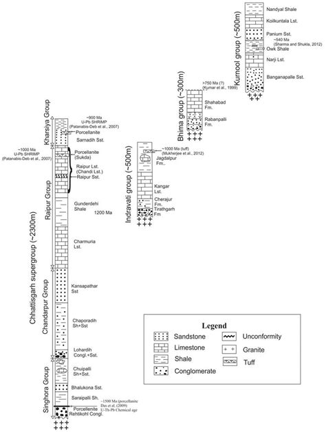 A Chronostratigraphic Framework And Mutual Correlation For The Four Download Scientific Diagram