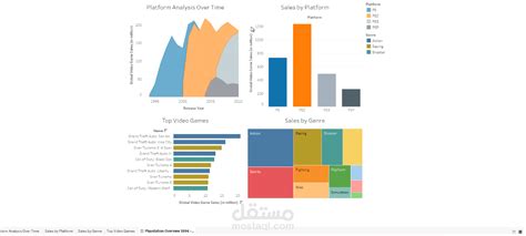 Data Visualization With Tableau مستقل