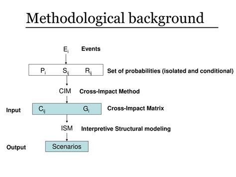 Ppt Scenario Construction Via Cross Impact Powerpoint Presentation Free Download Id330738